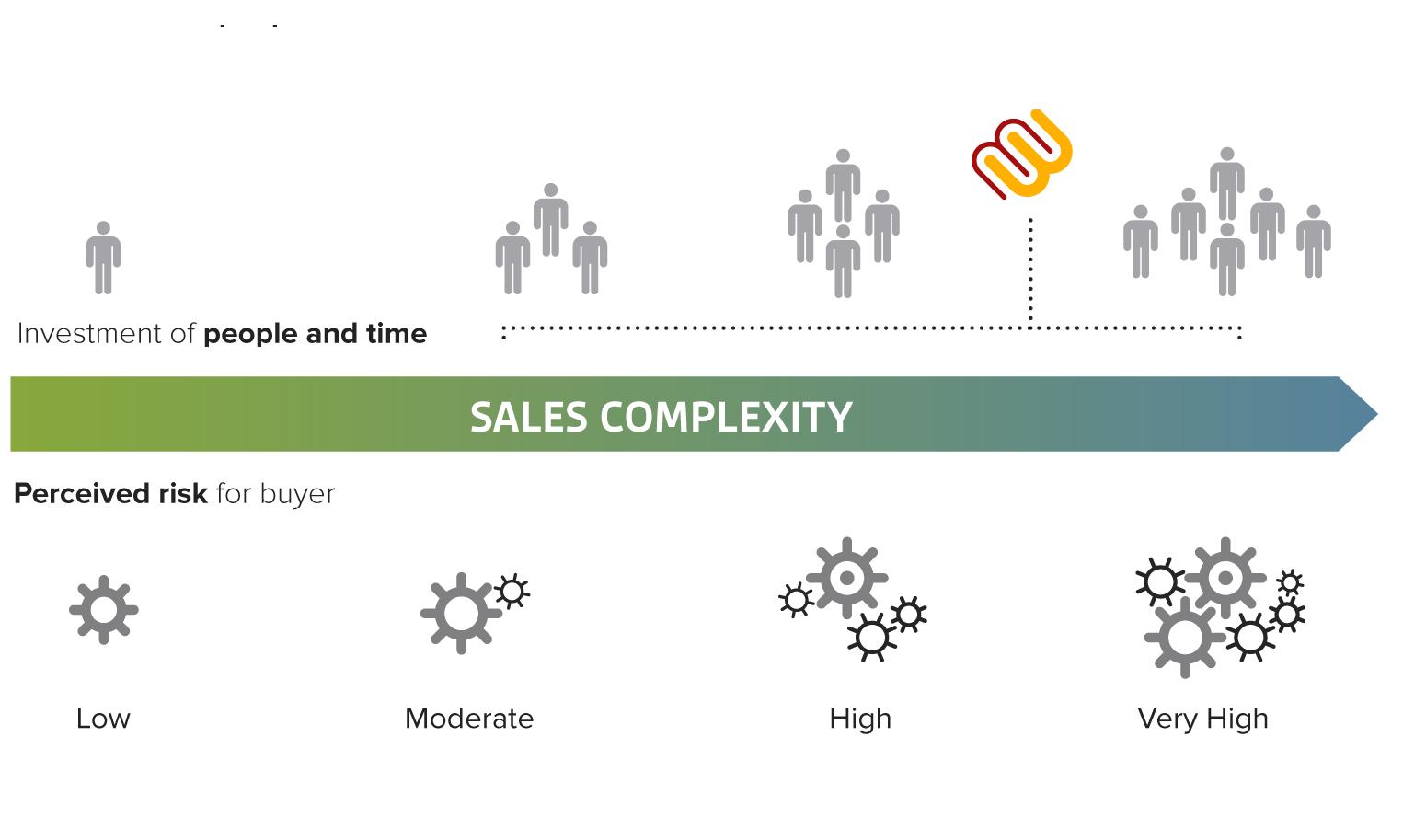 What makes a good B2B sales person?