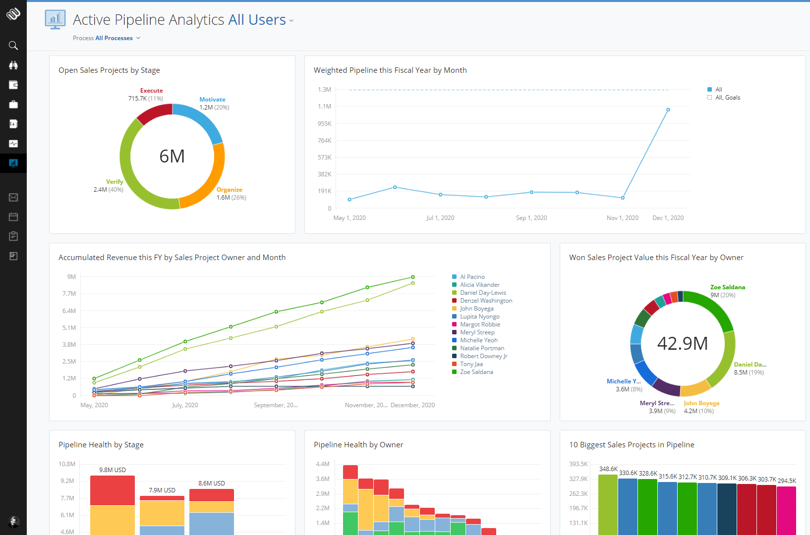 New analytical views for 2021 - available now