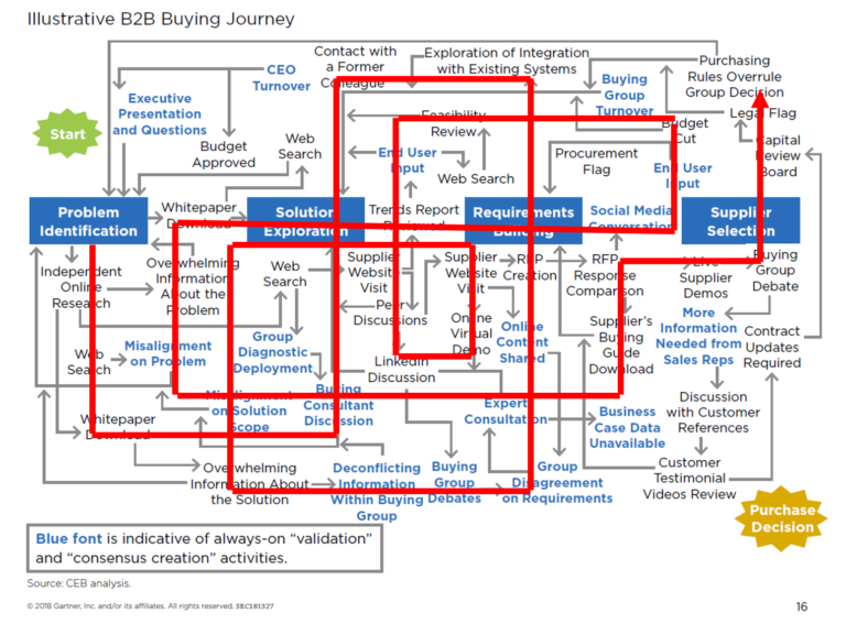 Our customers don’t know what they don’t know