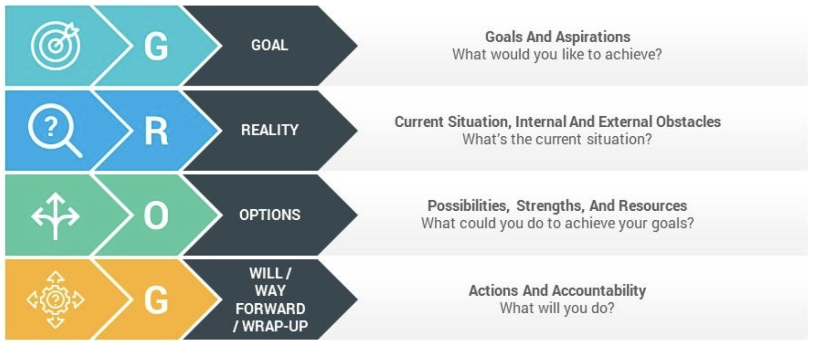 How to Use a Coaching Framework To Pump Up Your Team for Success