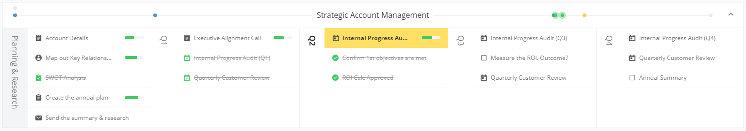 Membrain Help Center - Account Growth - Account Growth Project - An ...