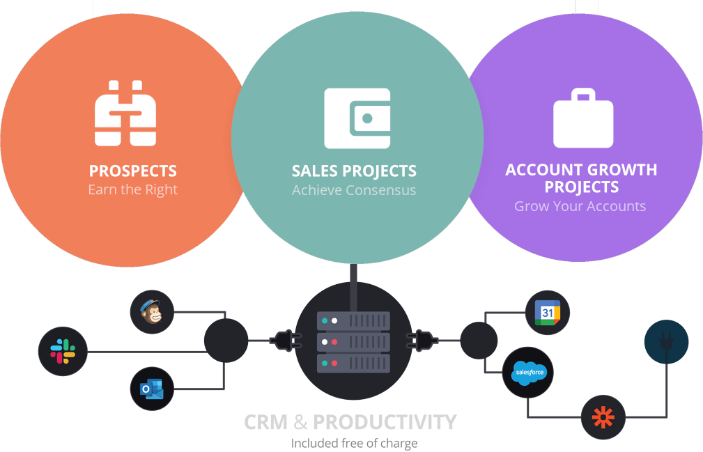 Membrain - The Enablement CRM for B2B Sales