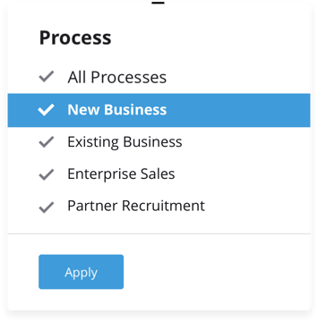 Dynamic Process Tools - Membrain the B2B Sales Enablement CRM
