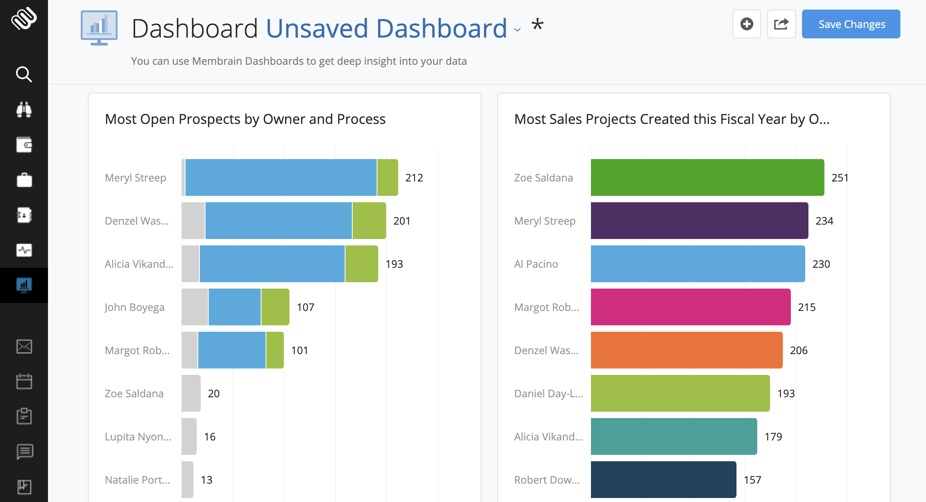Showcase Leaderboard competitions Quickly with Bar Graphs