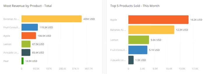 Showcase Leaderboard competitions Quickly with Bar Graphs