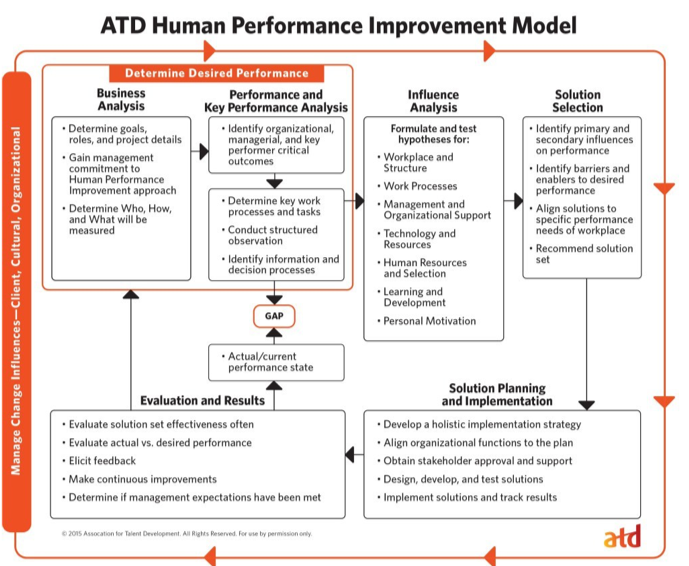Sales Enablers: Focus on Sales Force Performance (not Sales Reps)