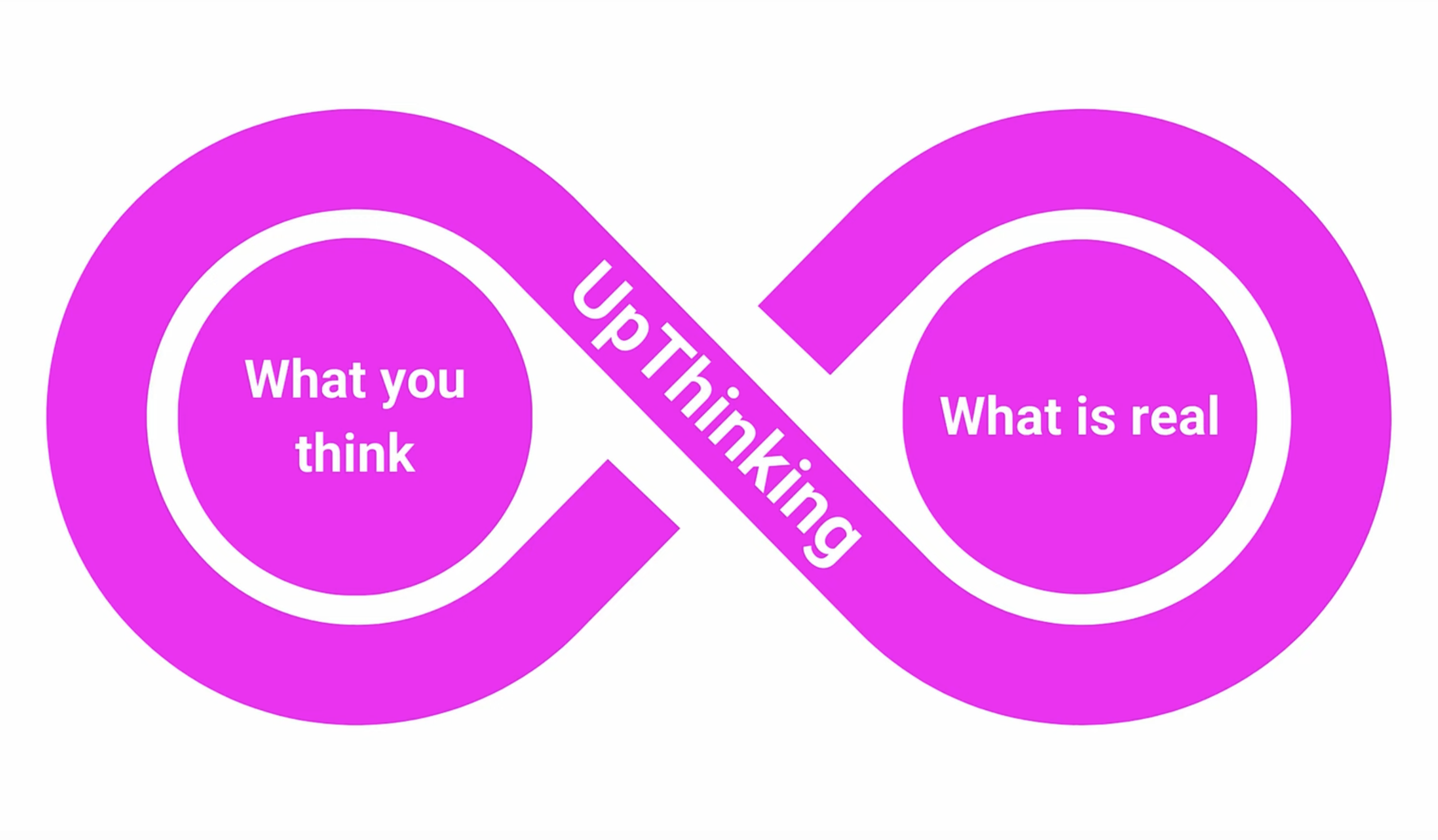 If You Want to Win More Deals, You Have to Fit Your Mental Model to Reality