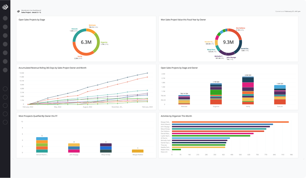 Account Growth - see, plan & execute customer growth