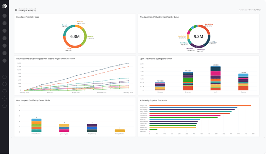 Account Growth - see, plan & execute customer growth