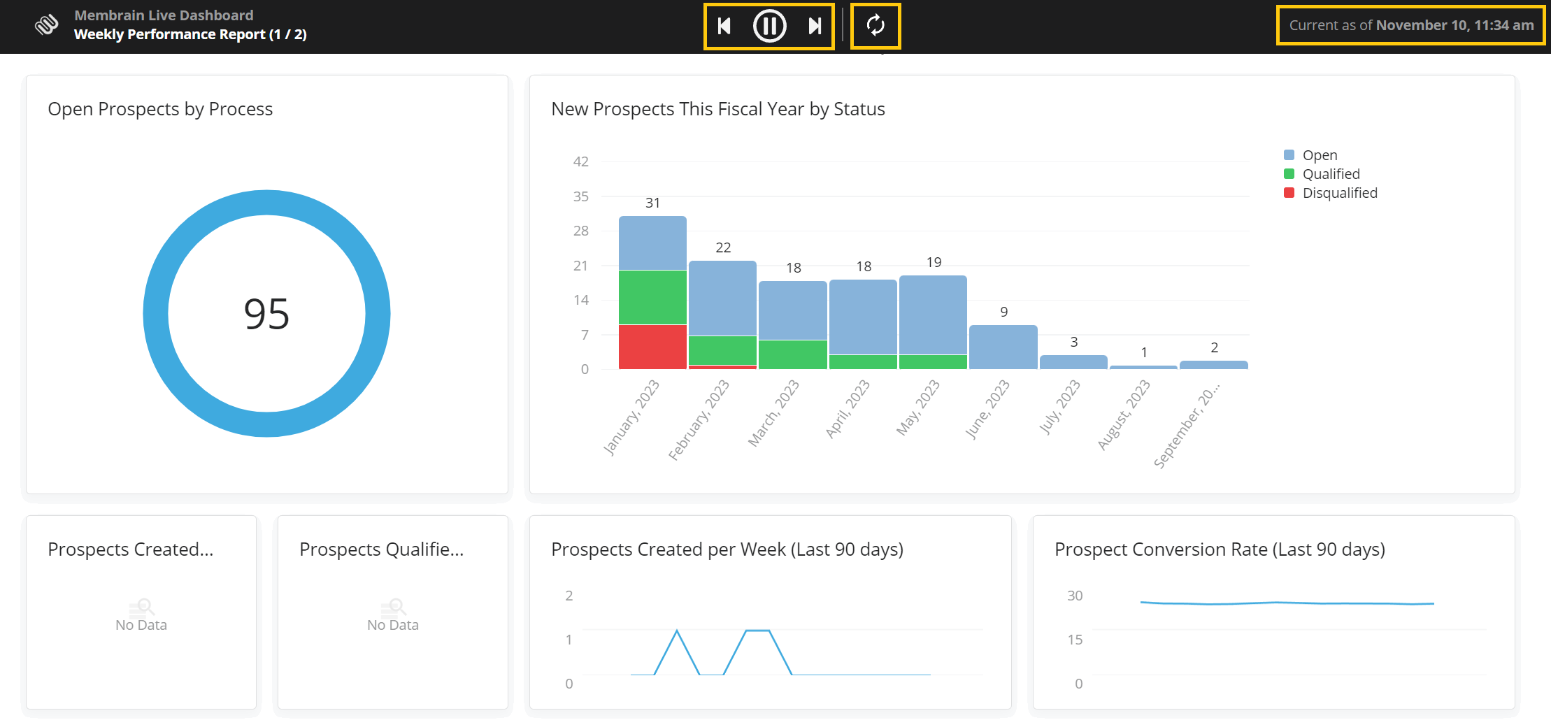 Membrain Help Center - Sales Analysis - Live Dashboards