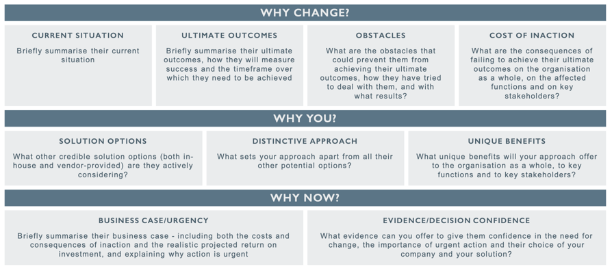 Answering your customer’s three critical questions