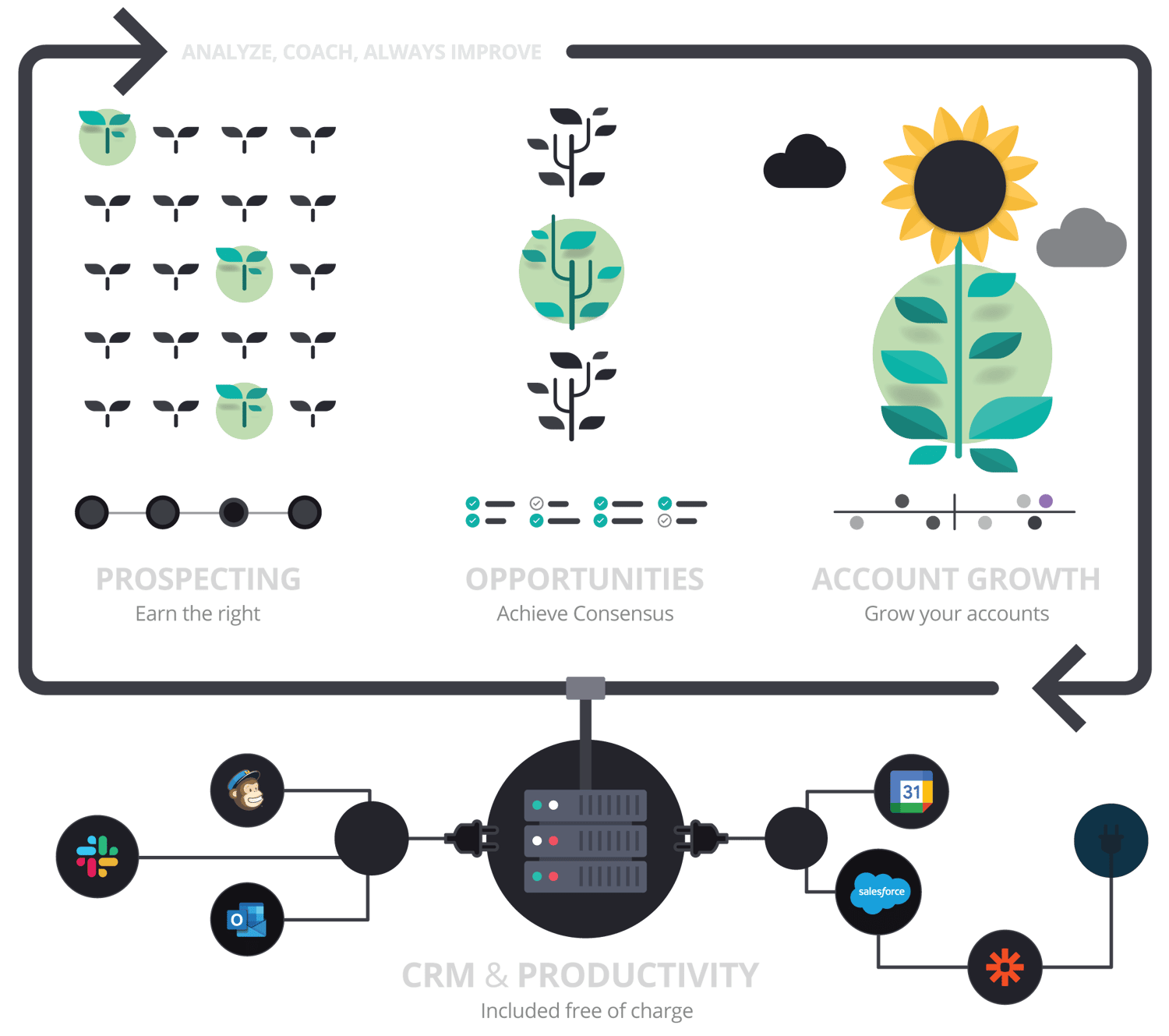 Why Membrain? Because HOW You Sell is Why You Win!
