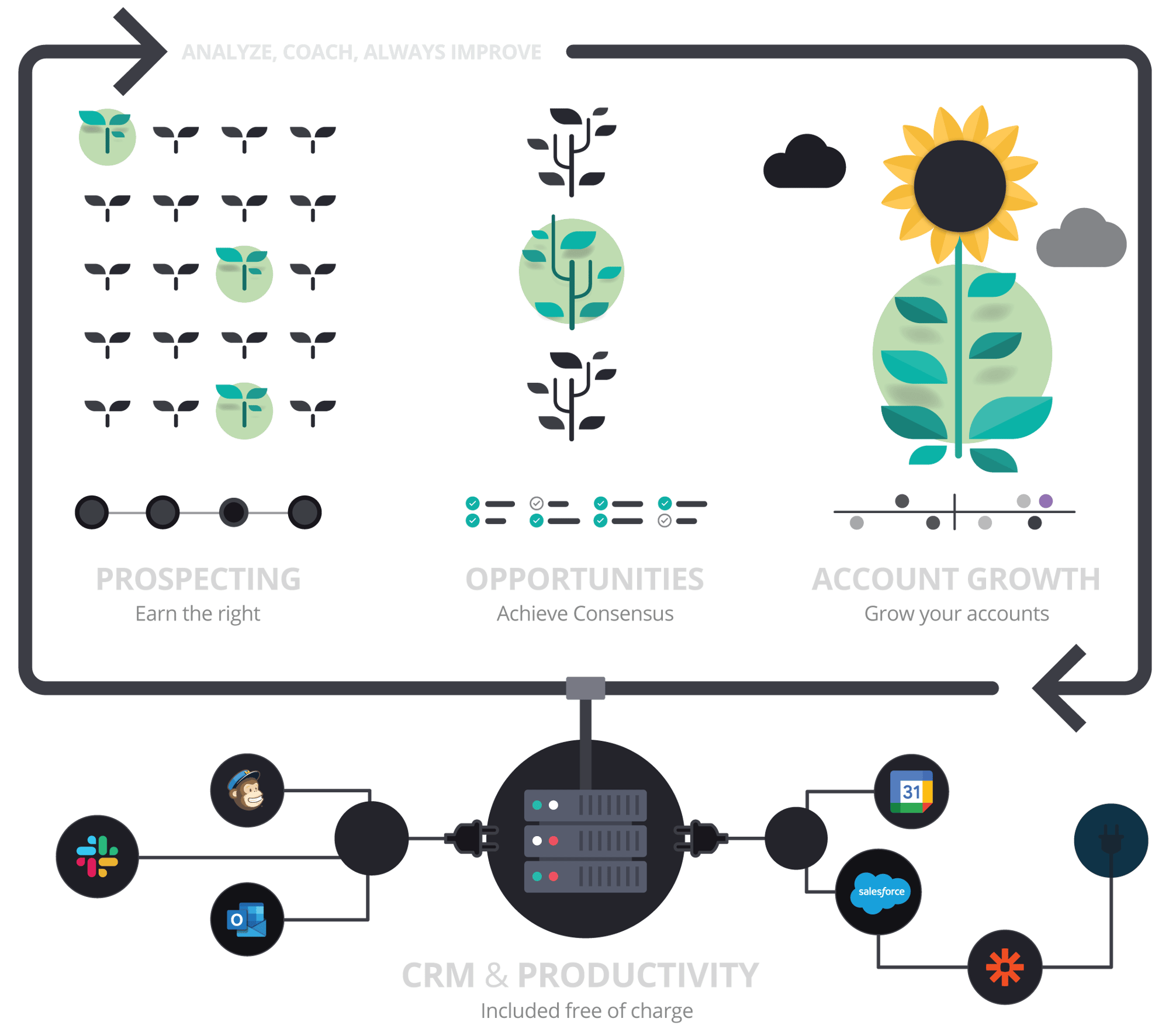 Why Membrain? Because HOW You Sell is Why You Win!