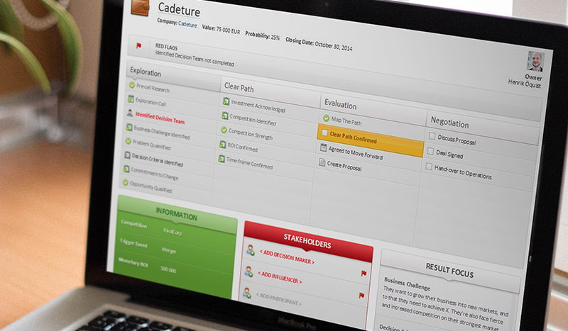 Organizing sales process workflows within your CRM