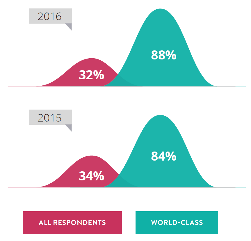 The Complete Guide to Build an Effective Sales Coaching System