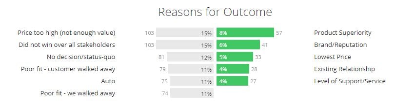 Membrain Help Center - Sales Analysis - Win/Loss Analysis