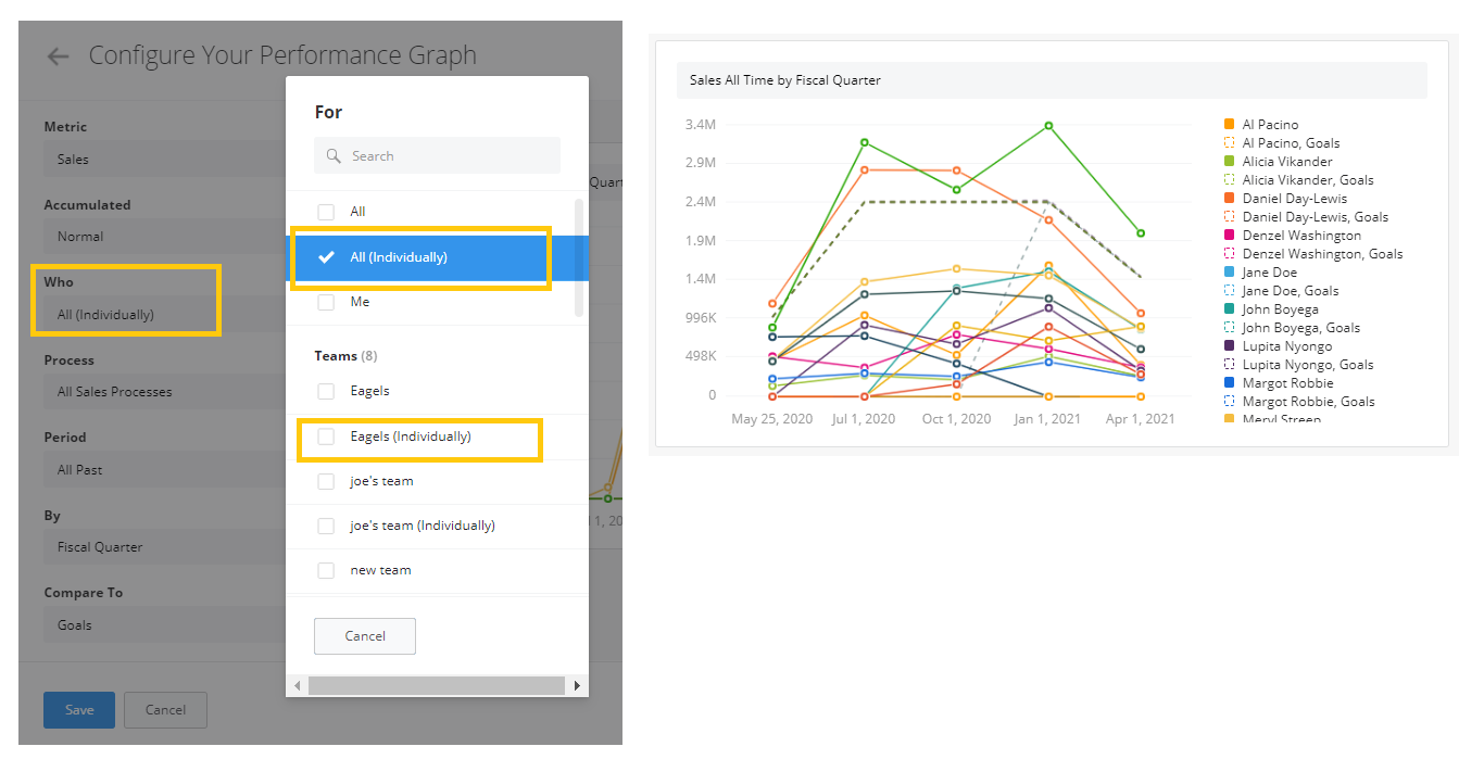Membrain Help Center - Sales Analysis - Building Graphs in The Dashboard