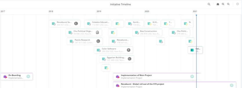 Introducing Timelines on your Accounts!