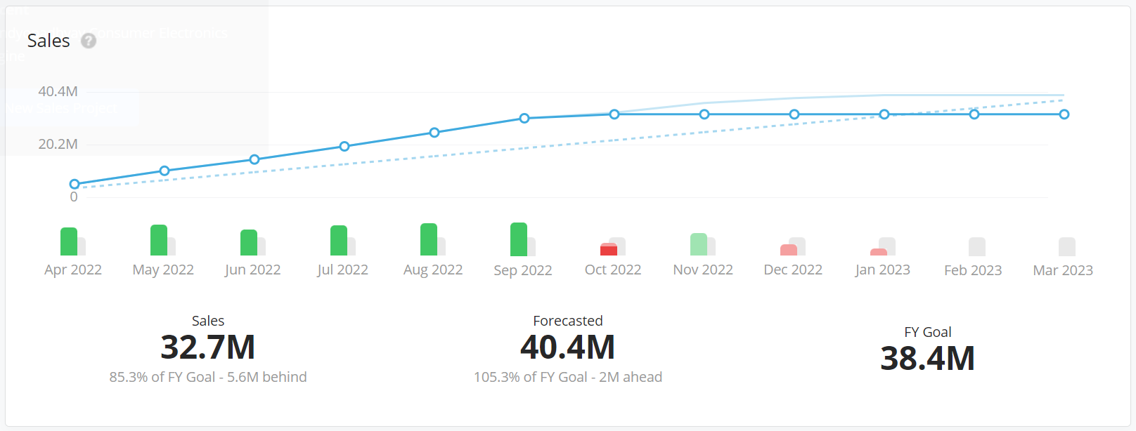 Add Company Level Goals To Track Your Overall Progress Add Company Level Goals To Track Your Overall Progress